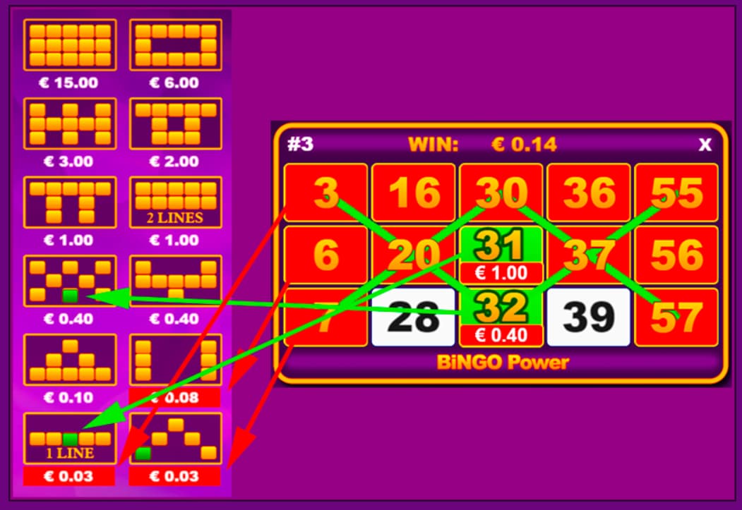 Bingo Power: Guia Completo e Análise Detalhada do Jogo